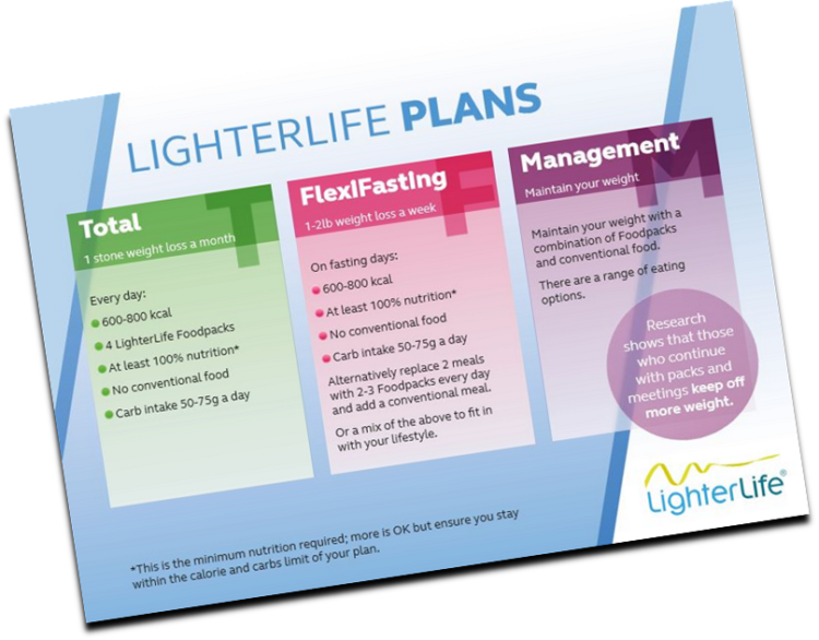 Lifting your Glitterball - LighterLife