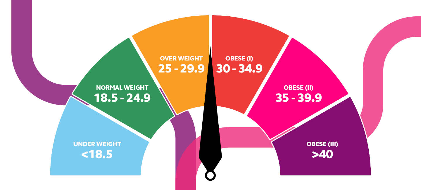 What health benefits will you see once you lower your BMI? - LighterLife